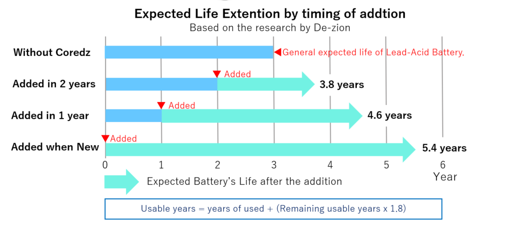 Boost Battery Performance and Longevity